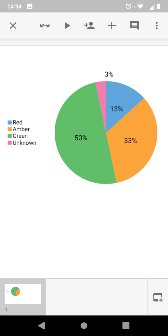 Not able to show legend properties in pie chart #PptGenJS · Issue #524 · gitbrent/PptxGenJS · GitHub