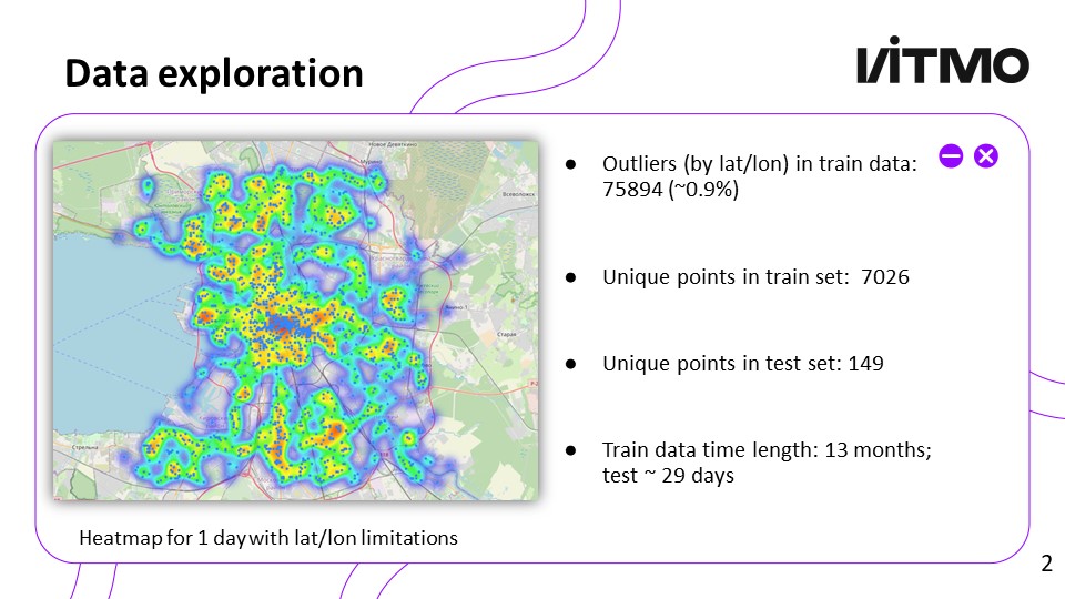 Github Shumwaygordonindustrymlitmo Works Related To Machine Learning For Industrial Data 
