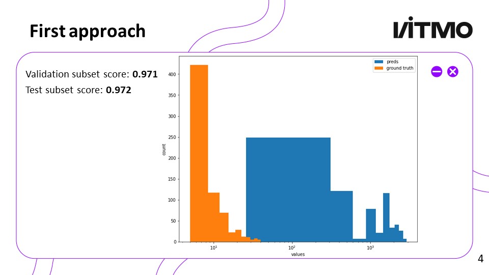 GitHub - ShumwayGordon/Industry_ML_ITMO: Works related to Machine Learning for Industrial Data