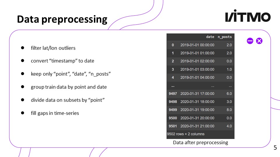 GitHub - ShumwayGordon/Industry_ML_ITMO: Works related to Machine Learning for Industrial Data