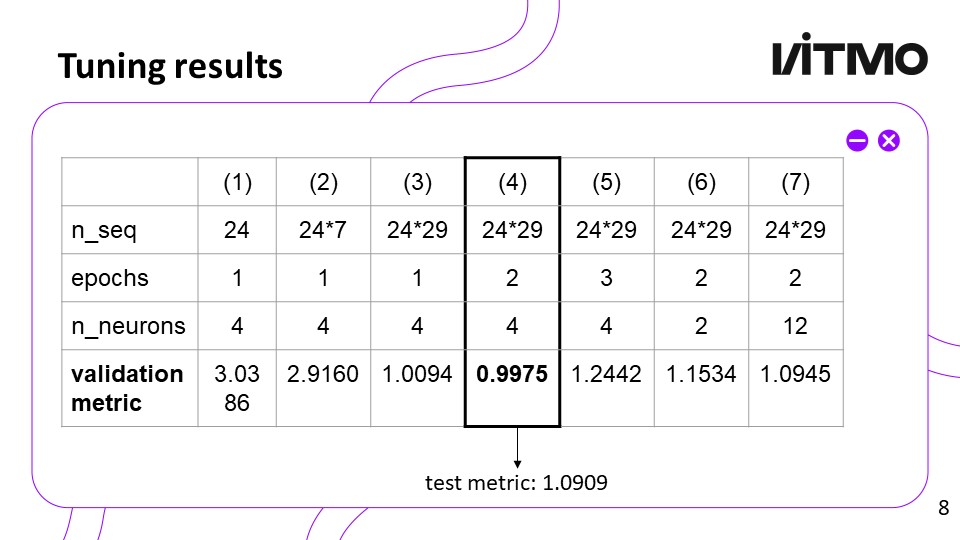 Github Shumwaygordonindustrymlitmo Works Related To Machine Learning For Industrial Data
