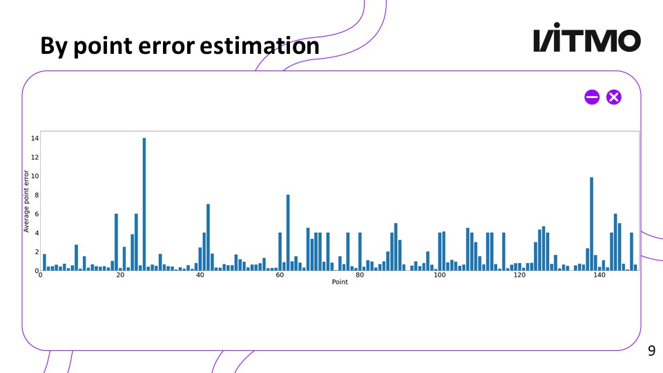 GitHub - ShumwayGordon/Industry_ML_ITMO: Works related to Machine Learning for Industrial Data