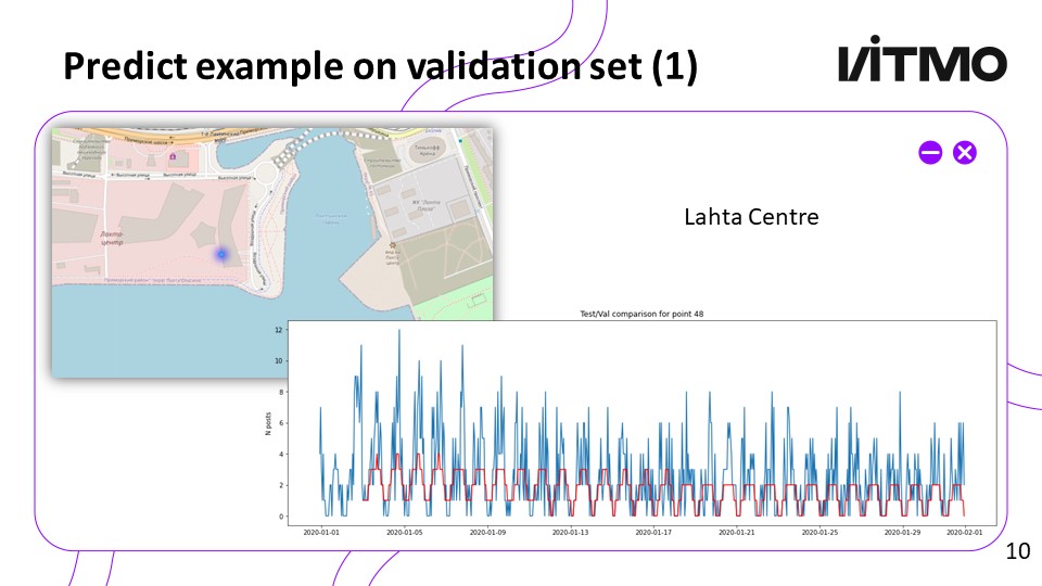 GitHub - ShumwayGordon/Industry_ML_ITMO: Works related to Machine Learning for Industrial Data