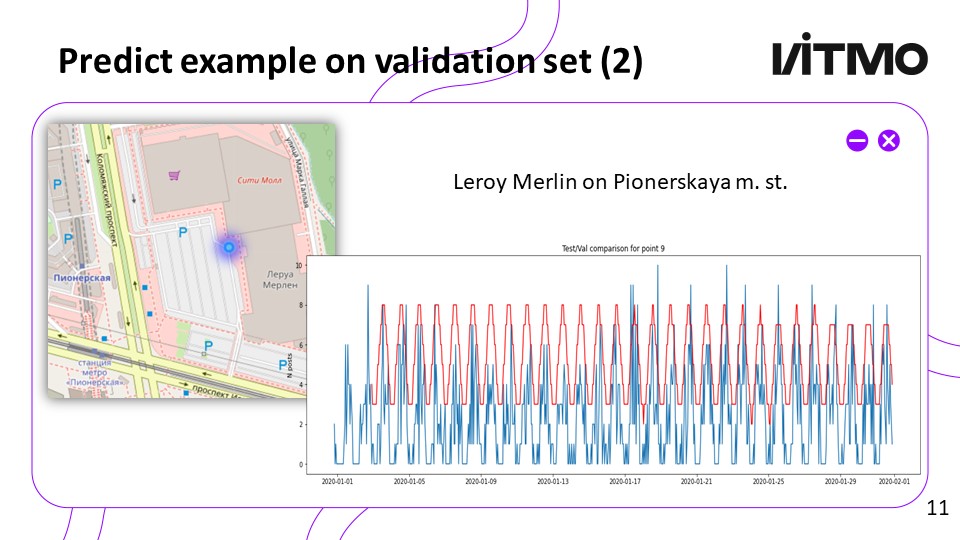 GitHub - ShumwayGordon/Industry_ML_ITMO: Works related to Machine Learning for Industrial Data
