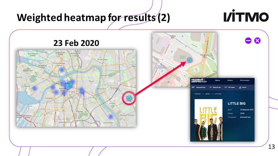 GitHub - ShumwayGordon/Industry_ML_ITMO: Works related to Machine Learning for Industrial Data