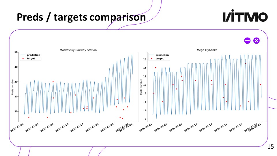 GitHub - ShumwayGordon/Industry_ML_ITMO: Works related to Machine Learning for Industrial Data