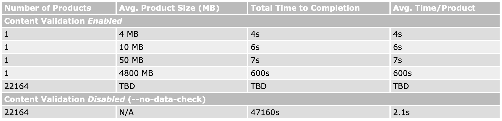 Enhance validate performance to average