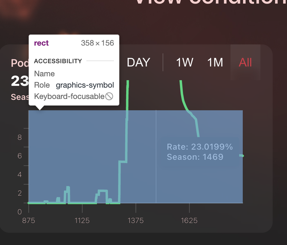 AnimatedLineSeries out of chart's height · Issue #1580 · airbnb/visx · GitHub