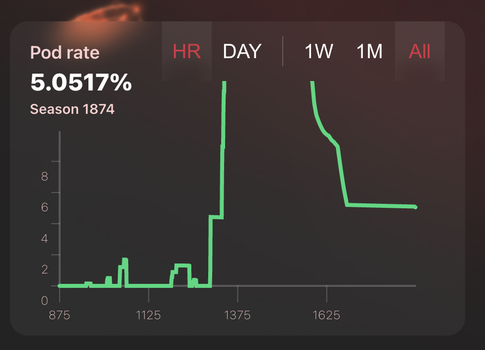 AnimatedLineSeries out of chart's height · Issue #1580 · airbnb/visx · GitHub