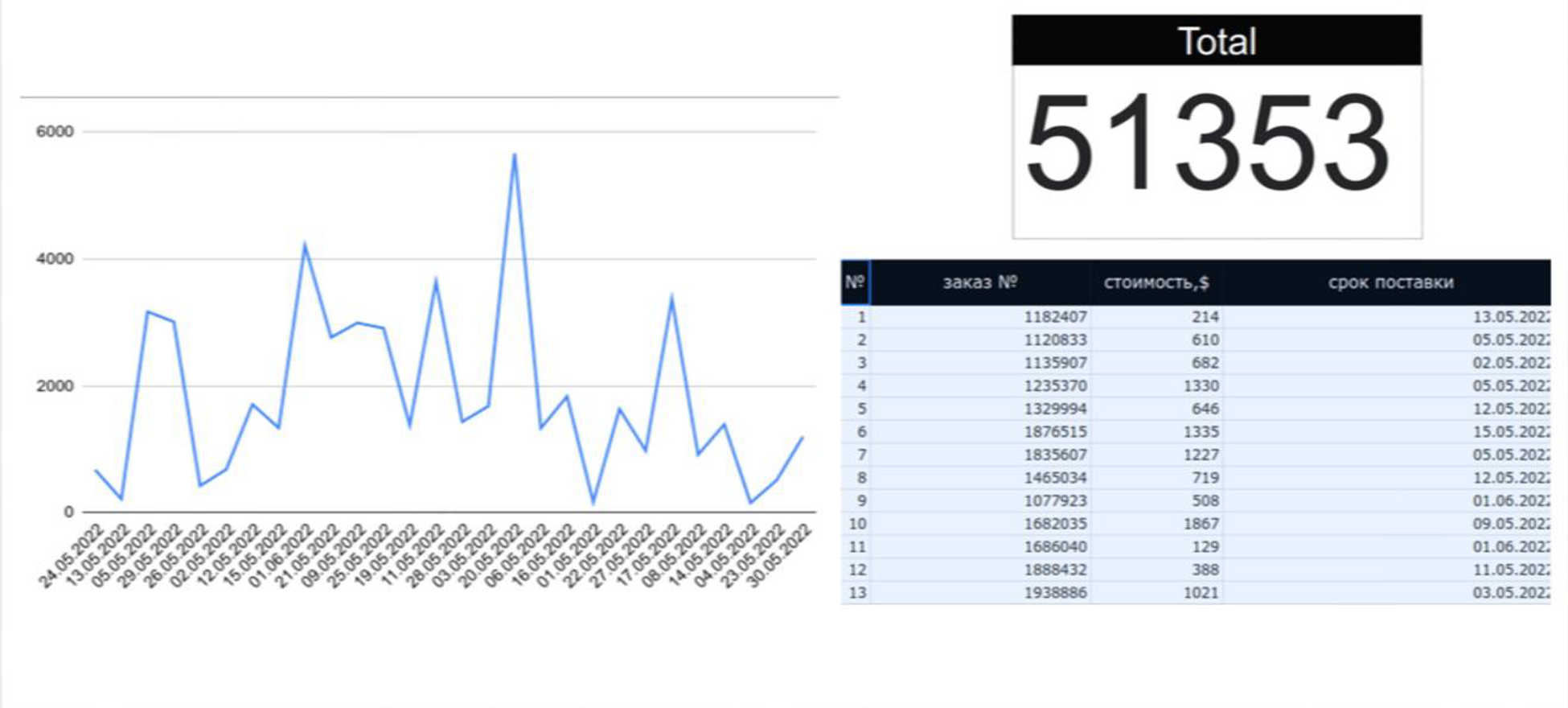 GitHub - KamijiroRinji/transfer-sheets-to-db-app