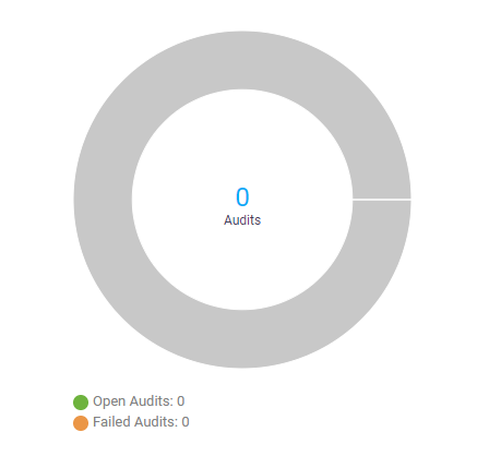 Question: Handling 0% case in pie graph · Issue #848 · recharts ...