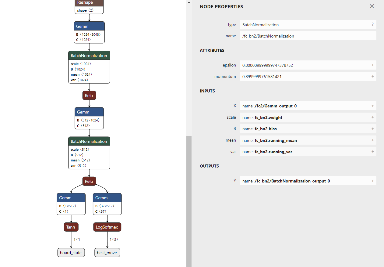 [Training] Batchnormalisation supported? · Issue #17879 · microsoft/onnxruntime · GitHub