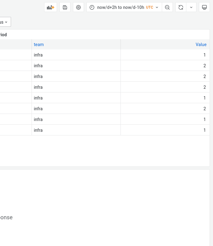 UTC setting and time ranges like Today not working · Issue #10324 · grafana/grafana · GitHub