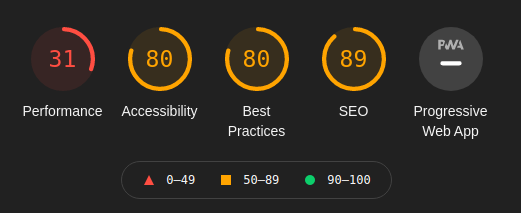 Improve Performance Per Lighthouse Audit · Issue #5929 ...