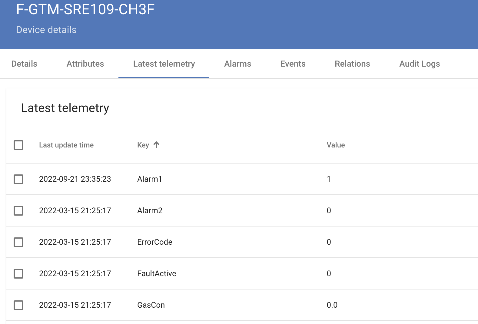 Question Add A Server Side Attribute In Rule Chain But Cant Access Device Profiles Alarm
