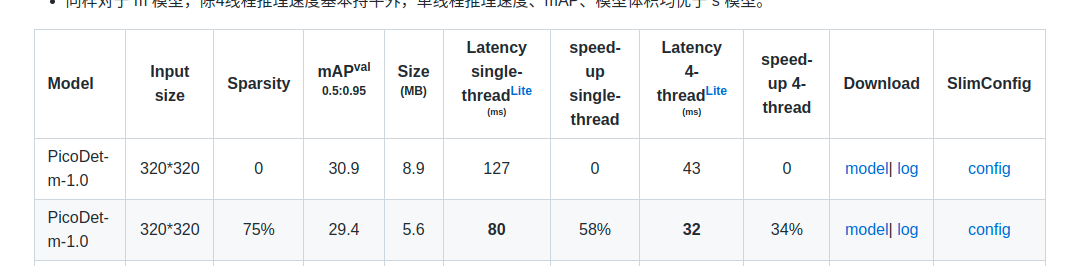 PicoDet 剪枝例子输出模型 · Issue #6490 · PaddlePaddle/PaddleDetection · GitHub