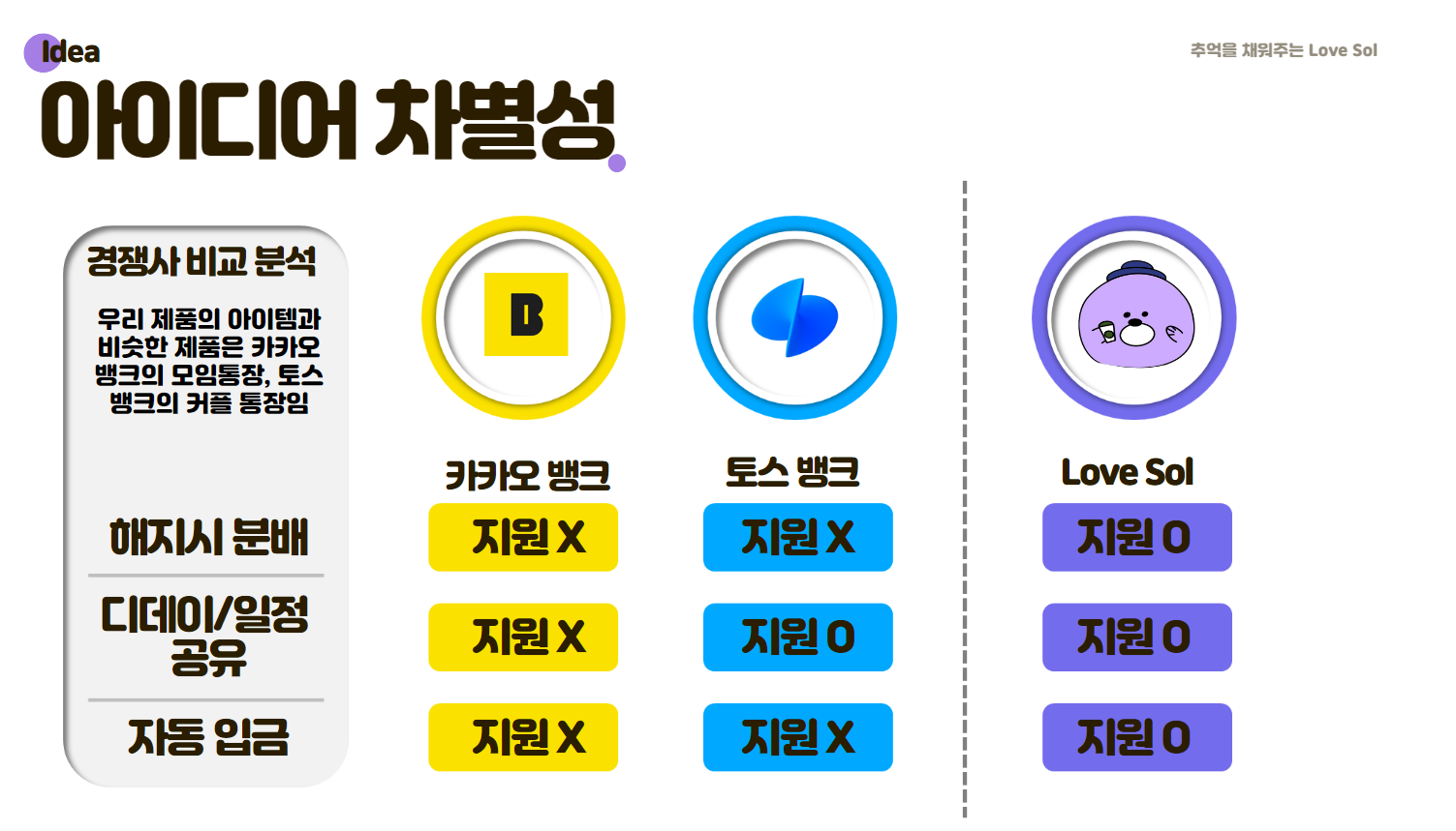 GitHub - Love-SOL/Love_SOL: 신한 은행 해커톤 with SSAFY