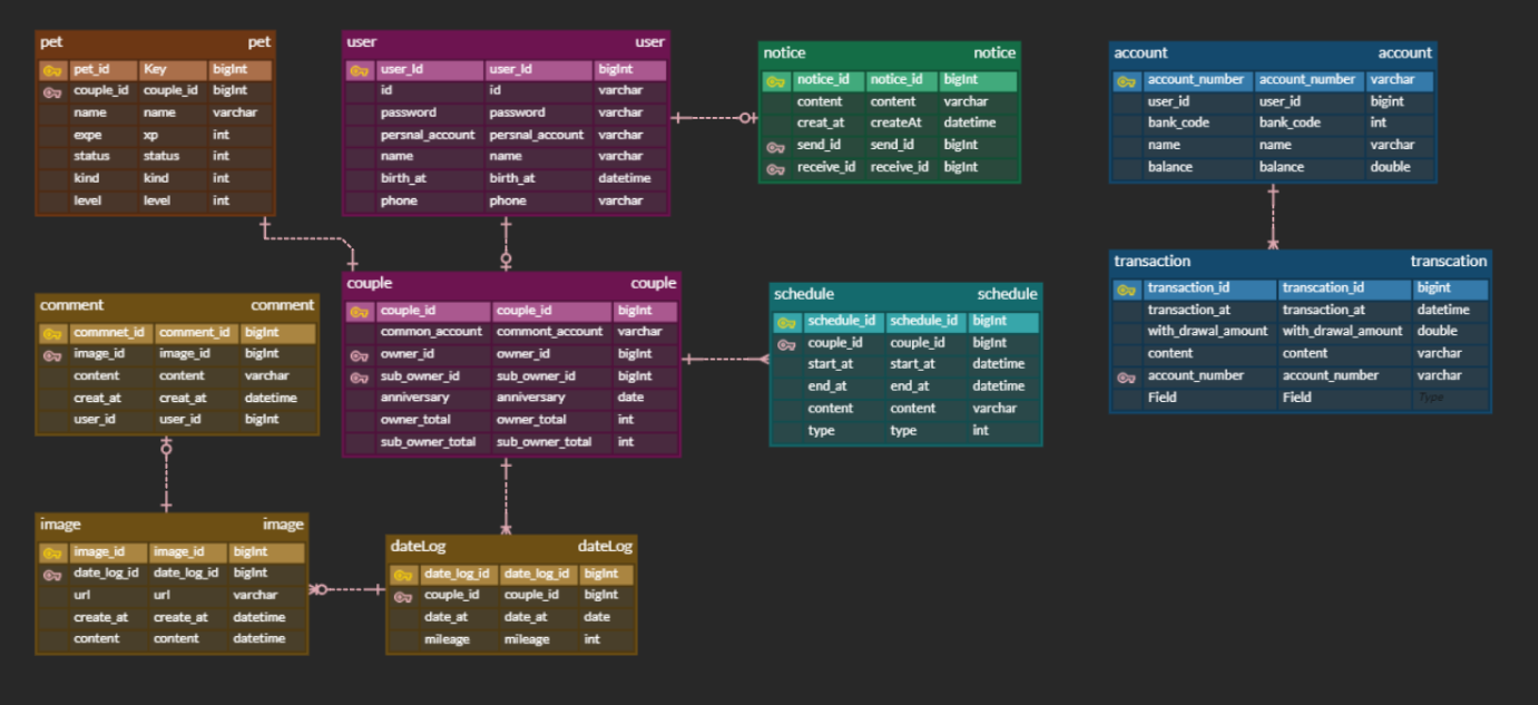 GitHub - Love-SOL/Love_SOL: 신한 은행 해커톤 with SSAFY