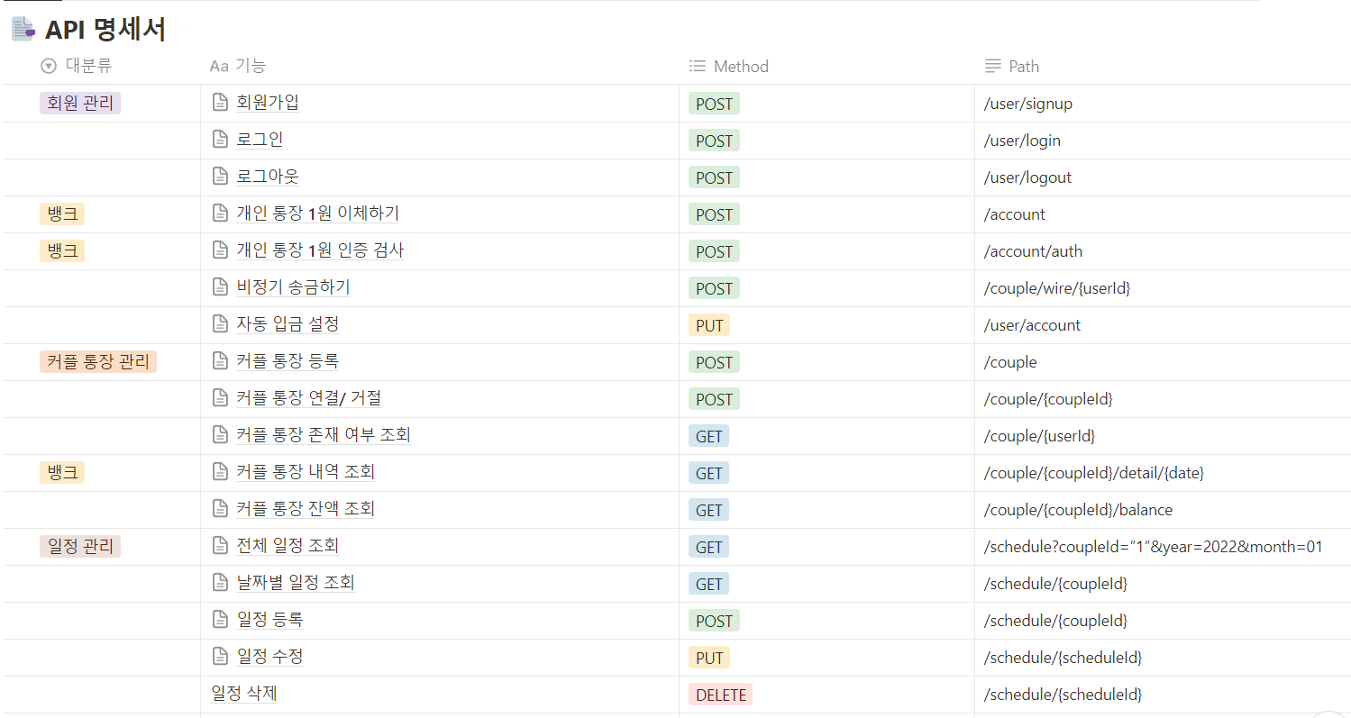 GitHub - Love-SOL/Love_SOL: 신한 은행 해커톤 with SSAFY