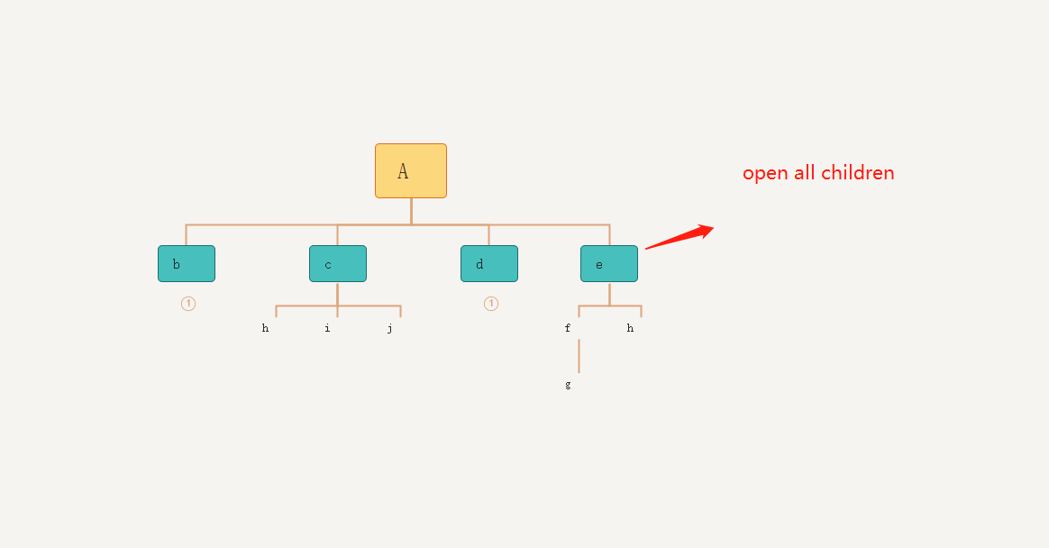 How do I open all the child nodes under this node · Issue #146 ...