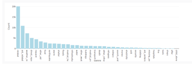 GitHub - JakePython/Udacity-ETL-Pipeline