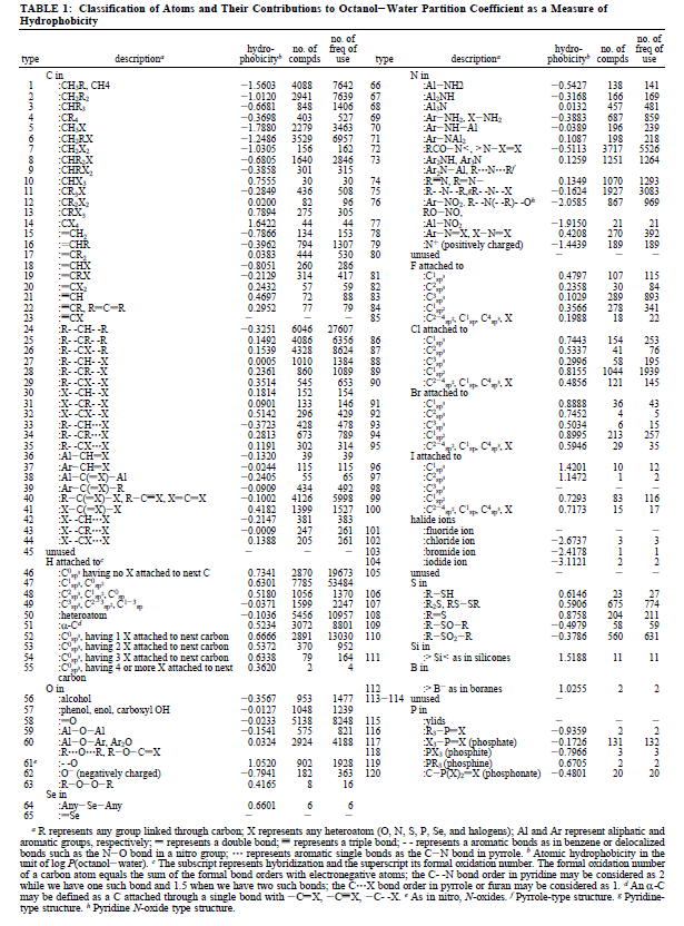 Alogp descriptor doesn't show found fragments for implicit hydrogen ...