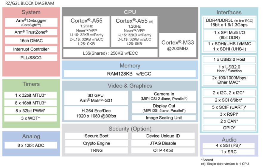 GitHub - lexra/userboard-g2l