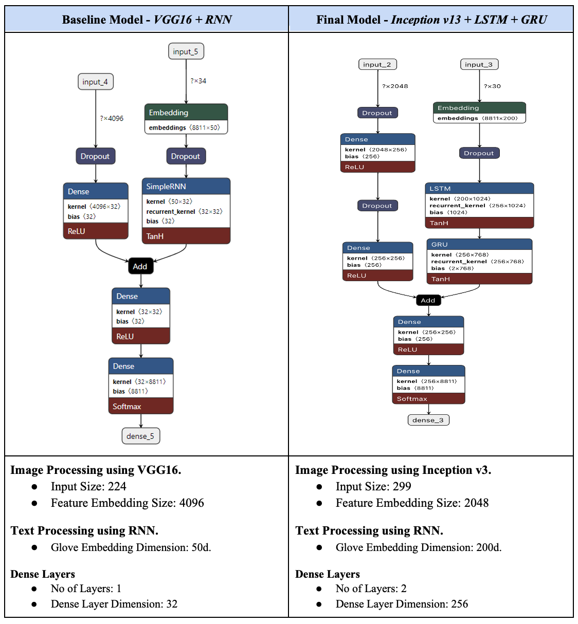 GitHub - shubhjadhav/image-caption-generator