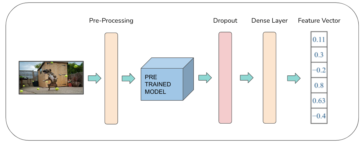 GitHub - shubhjadhav/image-caption-generator