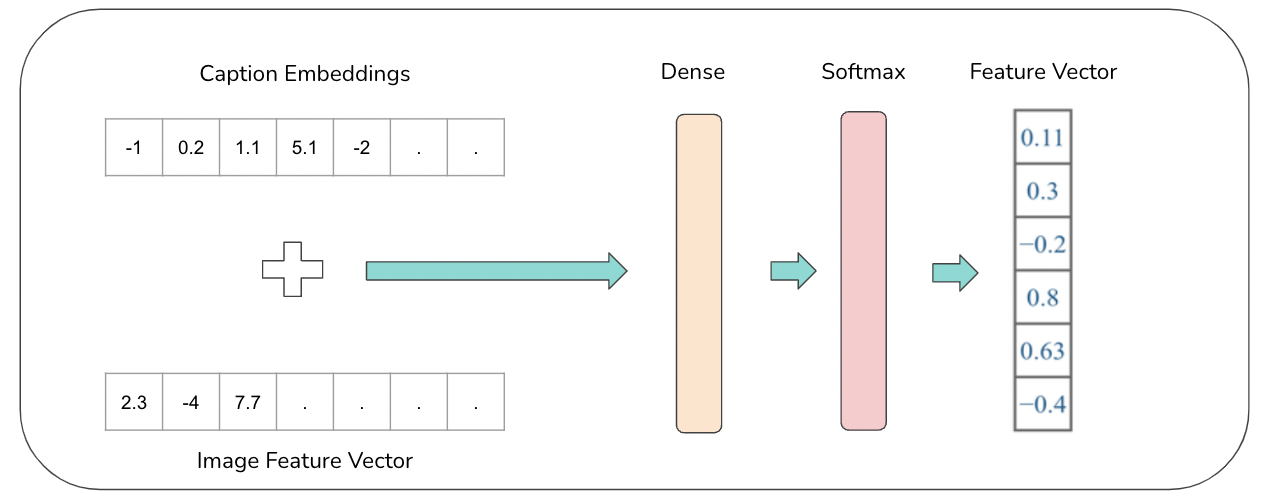 GitHub - shubhjadhav/image-caption-generator