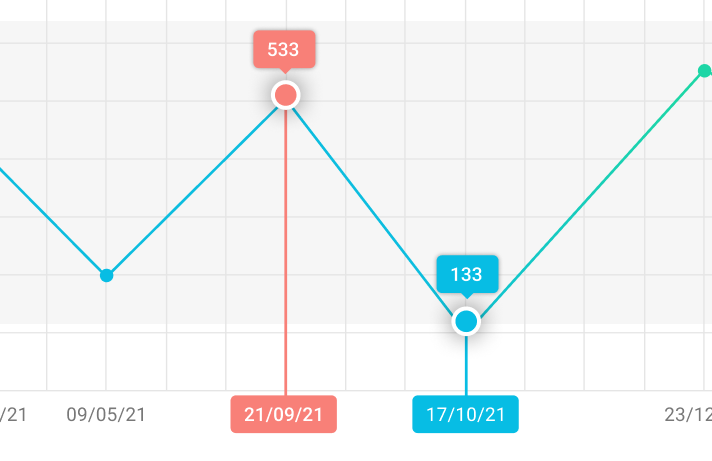 Make tooltipBgColor customizable for diferrents spots · Issue #887 · imaNNeo/fl_chart · GitHub
