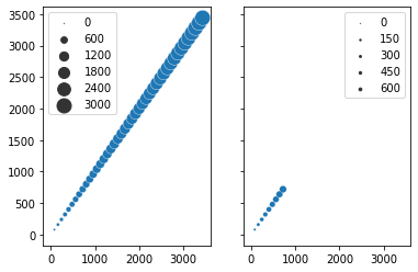 Bug in `size_norm` extrapolation beyond data range · Issue #2539 ...