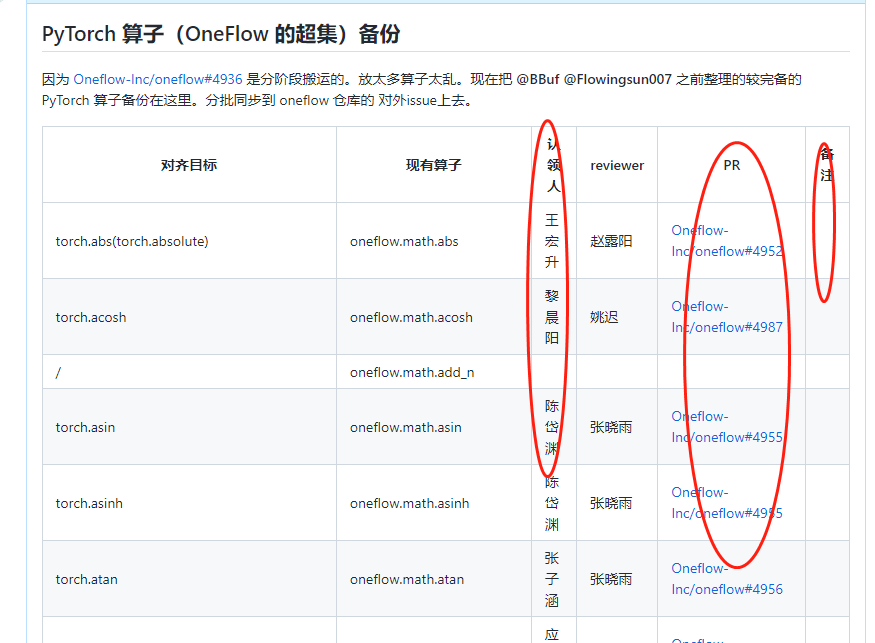 API文档翻译分工&翻译进度 · Issue #26 · Oneflow-Inc/oneflow-api-cn · GitHub