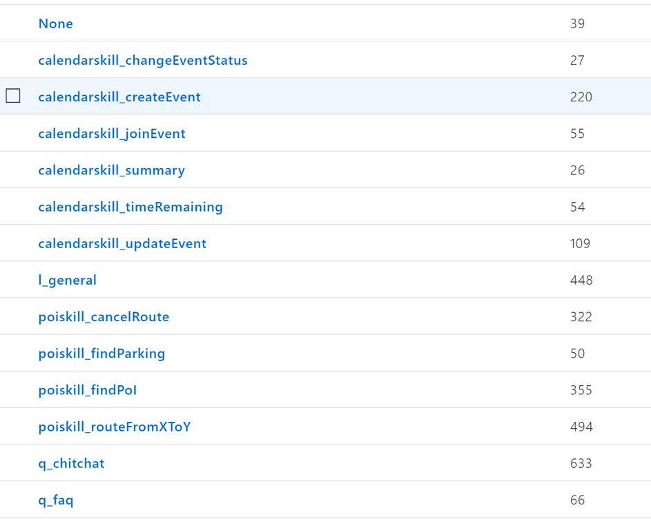 Potential Dispatch regression - QnA overly weighted against LUIS? · Issue #1101 · microsoft ...
