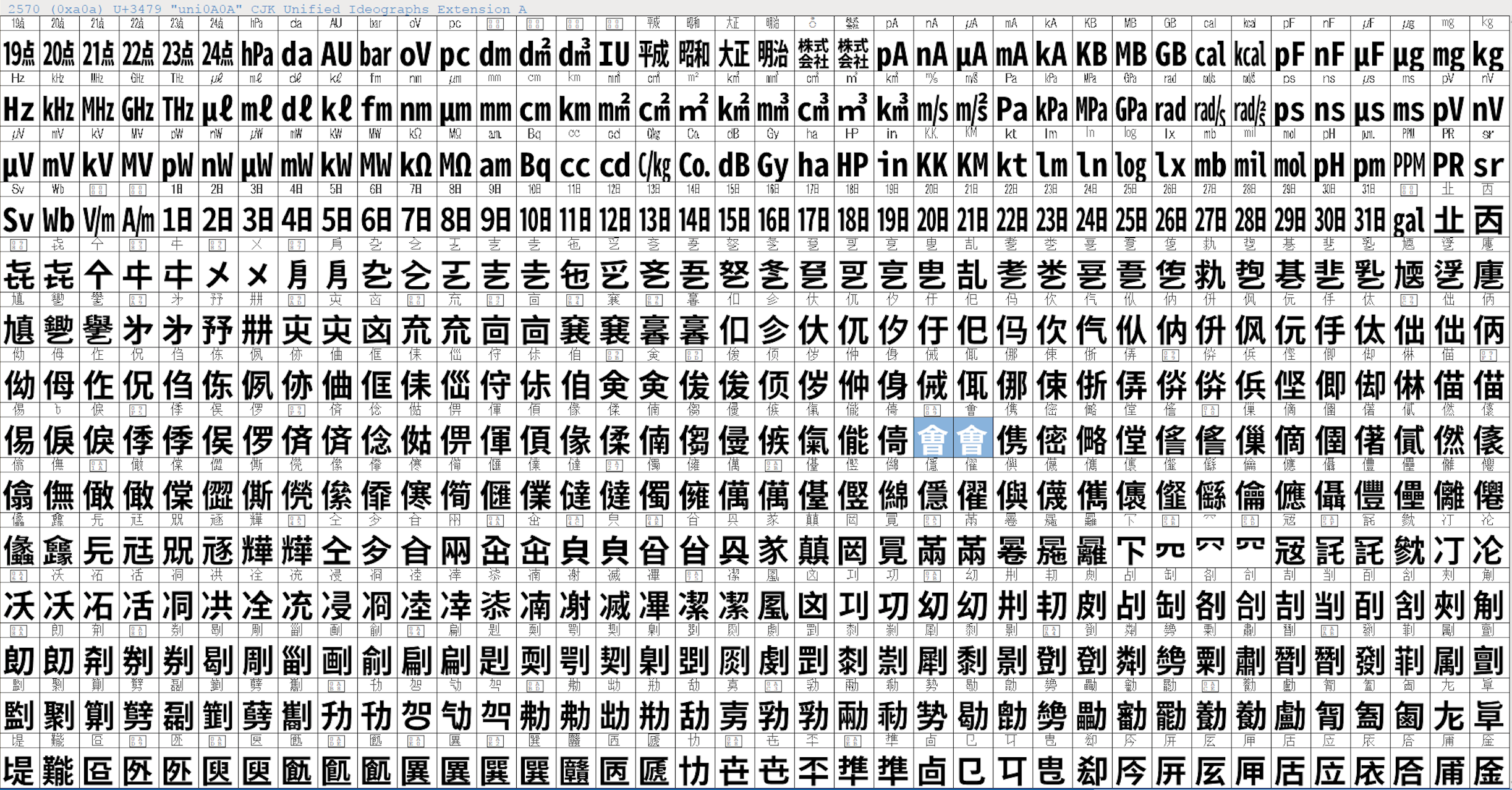 Duplicated Chinese Characters in · Issue #109 · notofonts/noto-cjk · GitHub