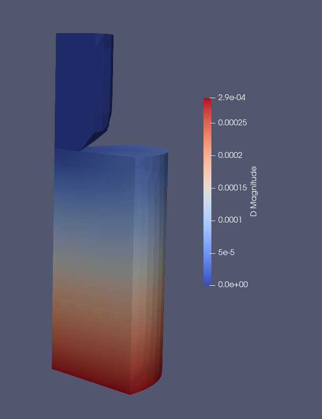 punch tutorial: inconsistency ? · Issue #48 · solids4foam/solids4foam · GitHub
