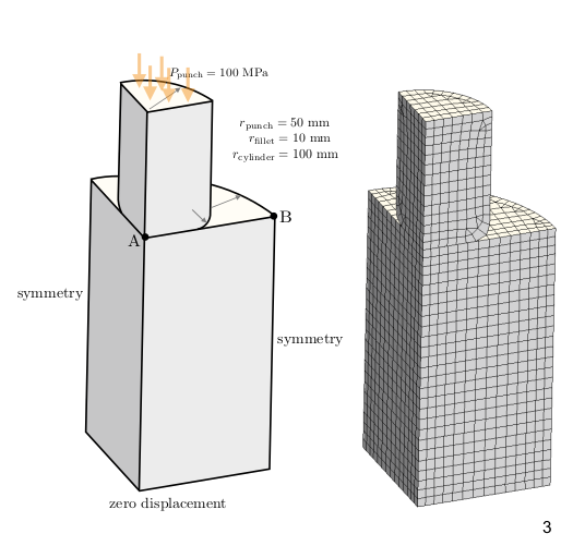 punch tutorial: inconsistency ? · Issue #48 · solids4foam/solids4foam ...