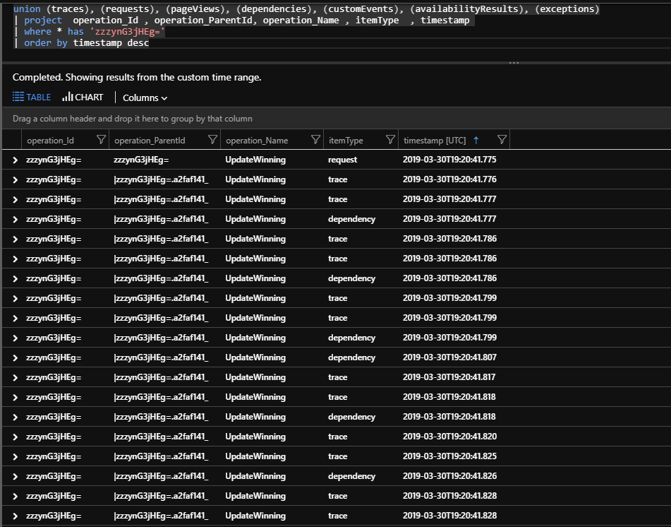 Appinsight Custom Dependency Tracking Not Correlating Correctly To The Invocationid · Issue