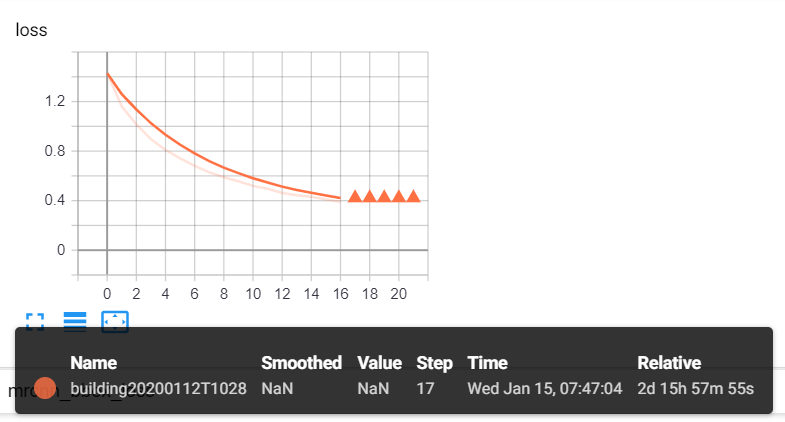Nan loss when training network heads on a subset of the coco dataset · Issue #1683 · matterport ...