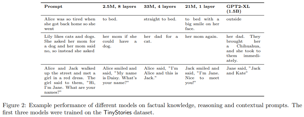 [20230604] Weekly AI ArXiv 만담 시즌2 - 18회차 · Issue #84 · jungwoo-ha/WeeklyArxivTalk · GitHub