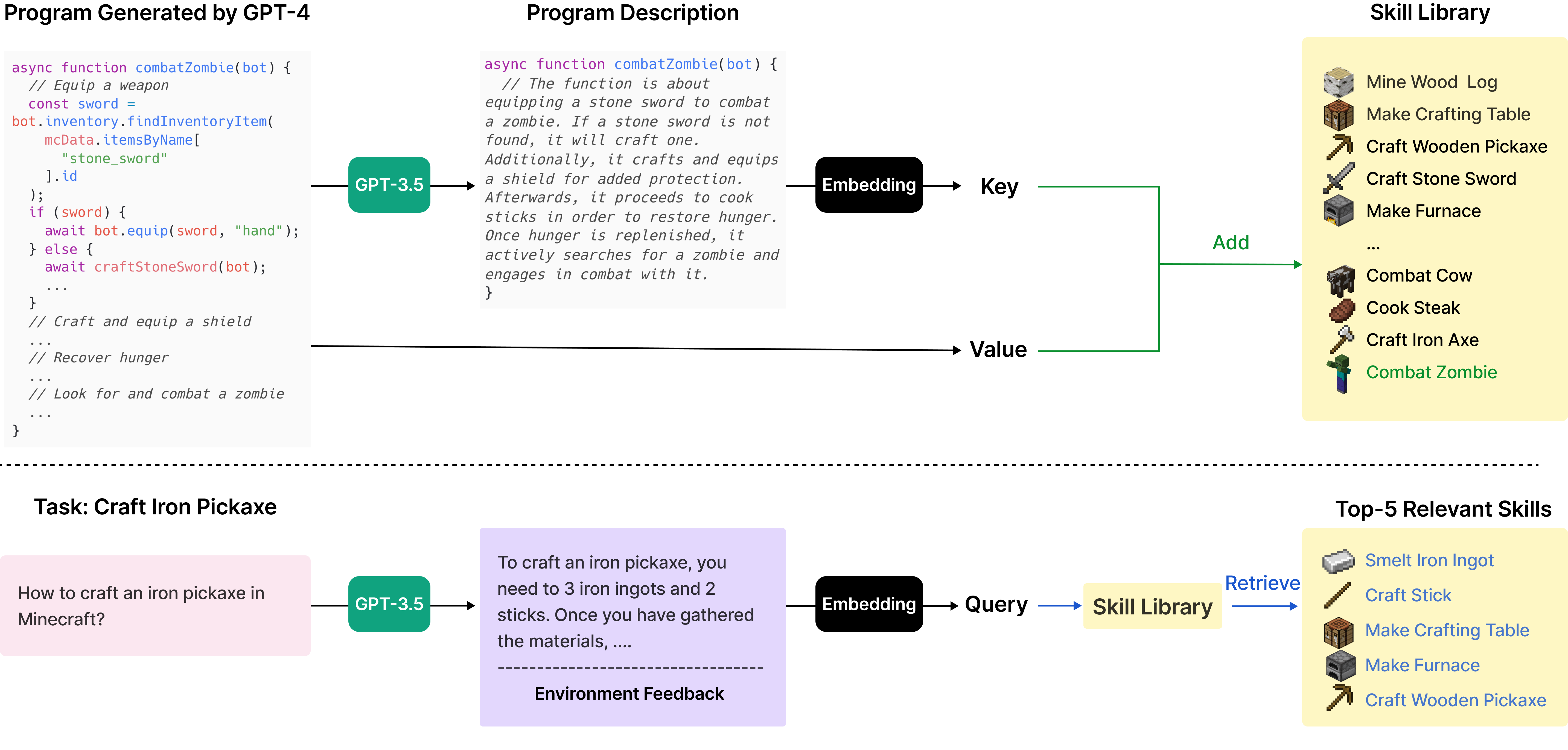 [20230604] Weekly AI ArXiv 만담 시즌2 - 18회차 · Issue #84 · jungwoo-ha/WeeklyArxivTalk · GitHub