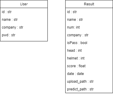 GitHub - SeonminKim1/PJ-SafetyManager: Safe Manager Solution by Object Detection
