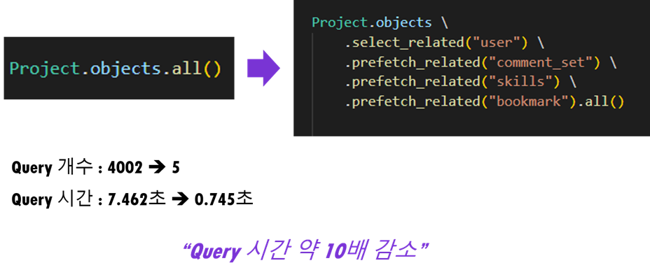 테스트 시나리오 기반 Query 최적화하기 - SeonminKim1/PJ-SidePro_BE GitHub Wiki