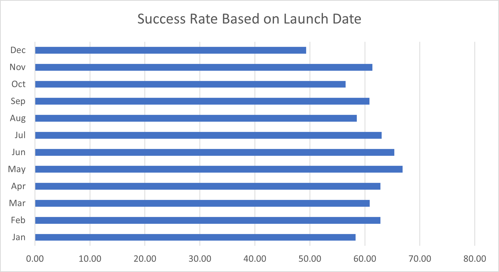 GitHub - Kanackle/kickstarter-analysis: Performing analysis on sample Kickstarter data