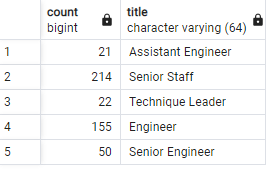 GitHub - Kanackle/Pewlett_Hackard-Analysis
