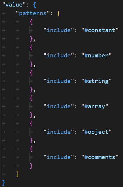 Feature Only Newline Items On Commas During `format` · Issue 142 · Microsoftvscode Json 