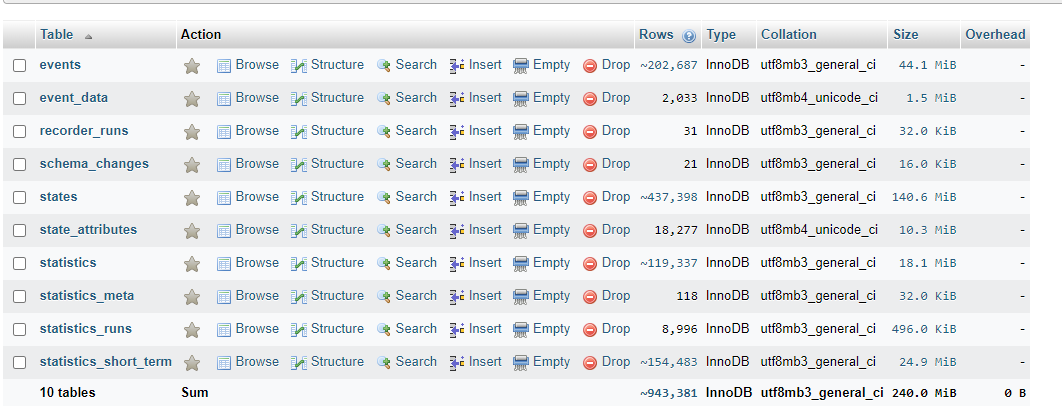 Unhandled database error with MySQL: Illegal mix of collations · Issue #74293 · home-assistant ...