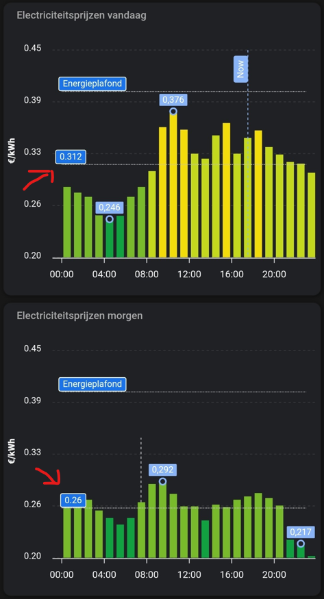 Feat: add `average` for tomorrow's prices · Issue #267 · custom ...
