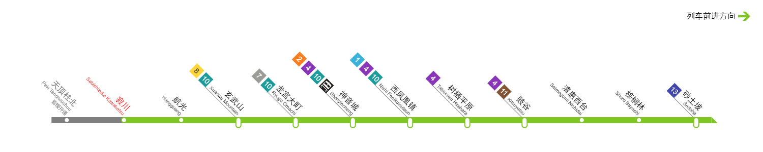 something question with the generator · Issue #116 · railmapgen/rmg · GitHub