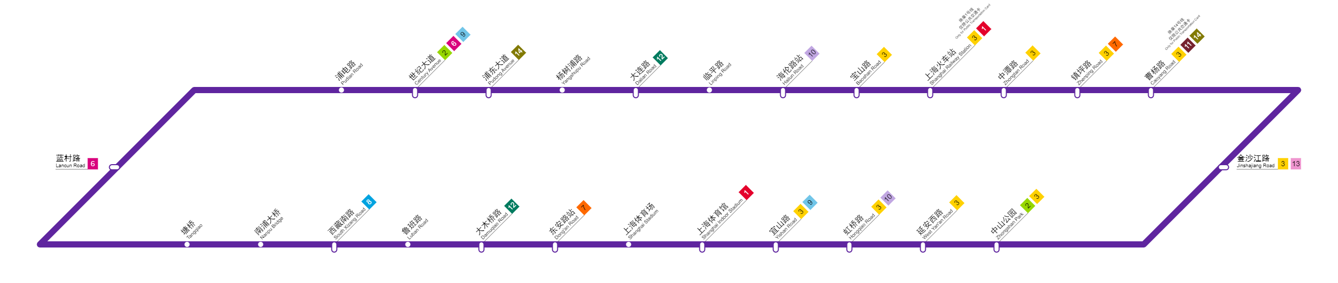#266 Loopline railmap and indoor by thekingofcity · Pull Request #267 · railmapgen/rmg · GitHub